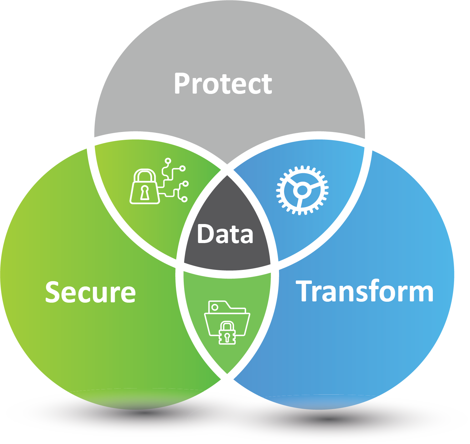 Dataworks Analytics Nigeria - Protect, Secure & Transform Data.