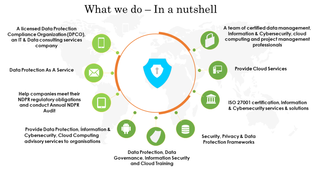 Dataworks Analytics Nigeria - Protect, Secure & Transform Data.